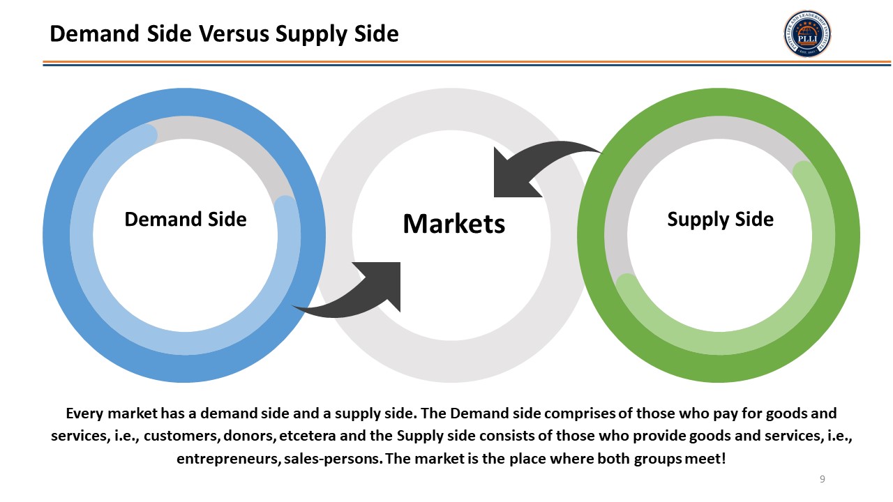 Demand Side Versus Supply Side | Pistis Life and Leadership Institute