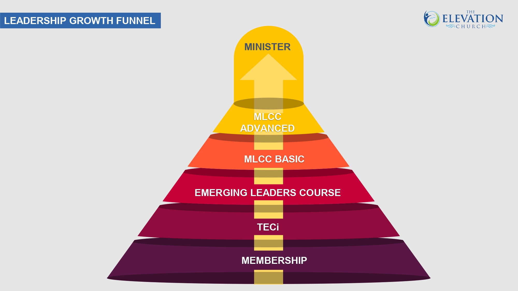 School Of Faith Ministry | Pistis Life and Leadership Institute